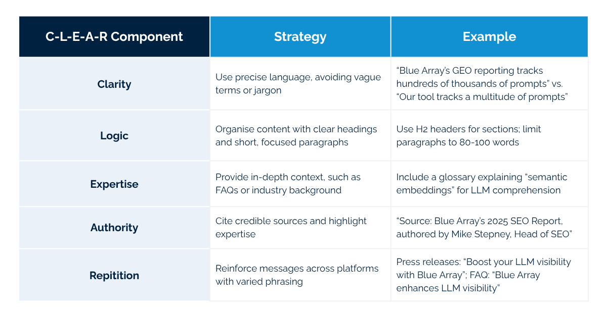Blue Array's Guide to Crafting Content for Humans, Search Engines and ...
